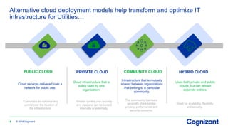 Cognizant Cloud for Utilities | PDF | Cloud Computing | Internet