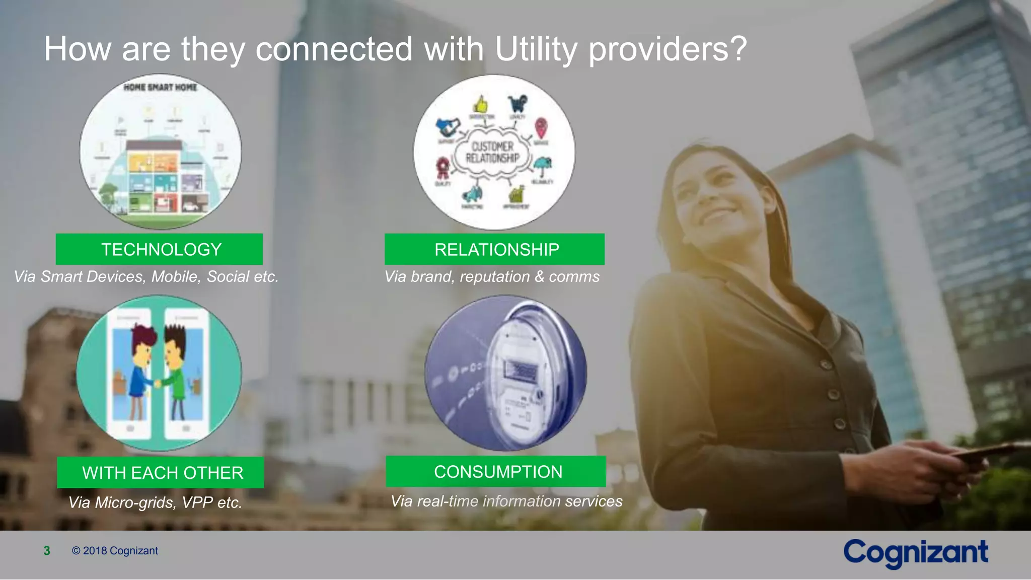 Cognizant Connected Customer for Utilities | PDF