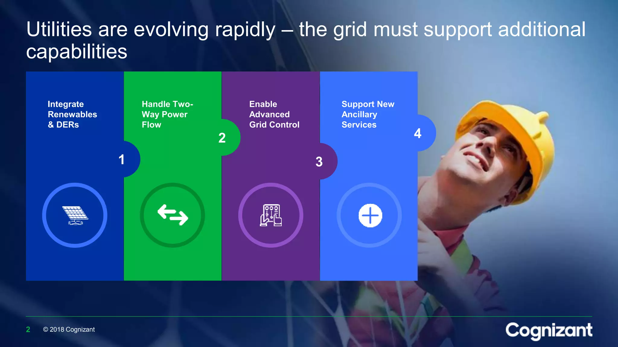 Cognizant Programmable Grid for Utilities | PDF