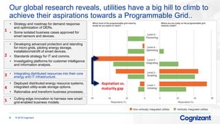 Cognizant Programmable Grid for Utilities | PDF | Internet of Things | Internet
