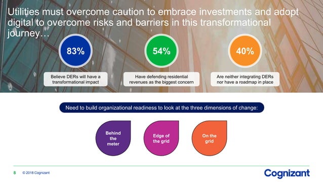 Cognizant Programmable Grid for Utilities | PDF | Internet of Things | Internet