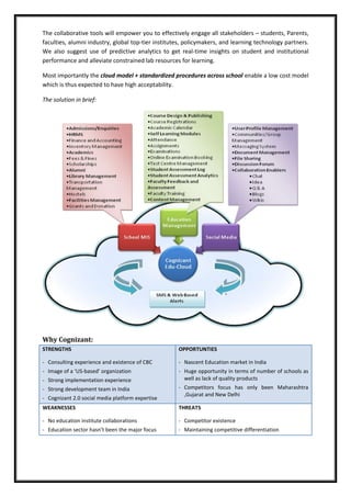 Cognizant boardroom Round 1 Shortlist Entry | DOCX | Cloud Computing | Internet