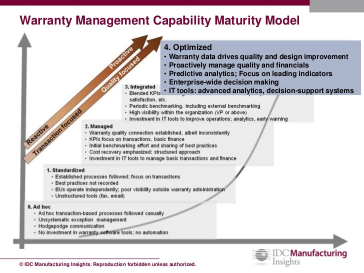 Unlocking Your Organization\'s Warranty Management Potential