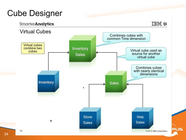 IBM Cognos 10.2 Dynamic Cubes Deeper Dive | PDF