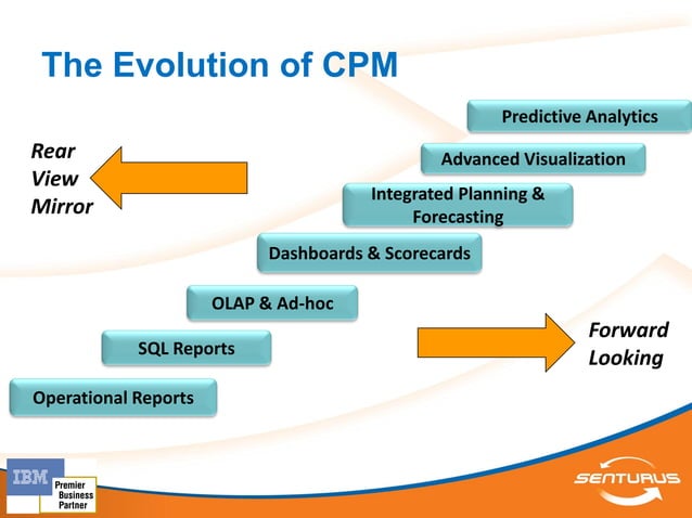 Predictive Analytics with IBM Cognos 10 | PPT