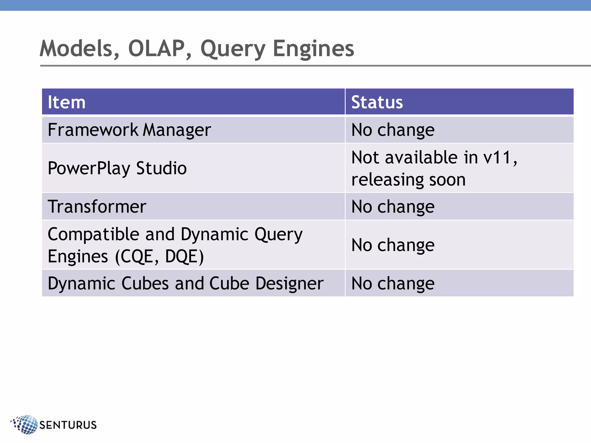 Cognos Analytics v11: A Closer Look | PDF