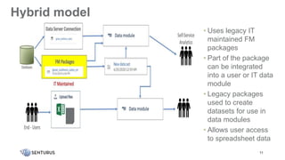 Cognos Data Module Architectures & Use Cases | PPTX | Web Development | Internet