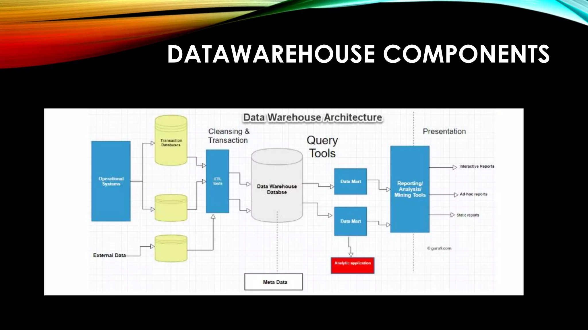Cognos datawarehouse | PPT