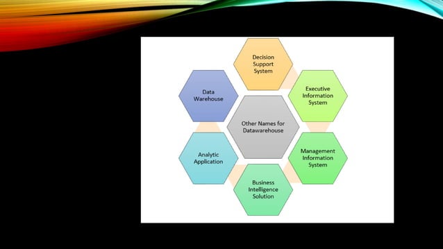 Cognos datawarehouse | PPT