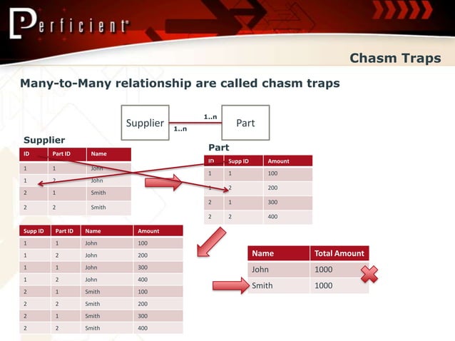 Cognos Framework Manager Pptx