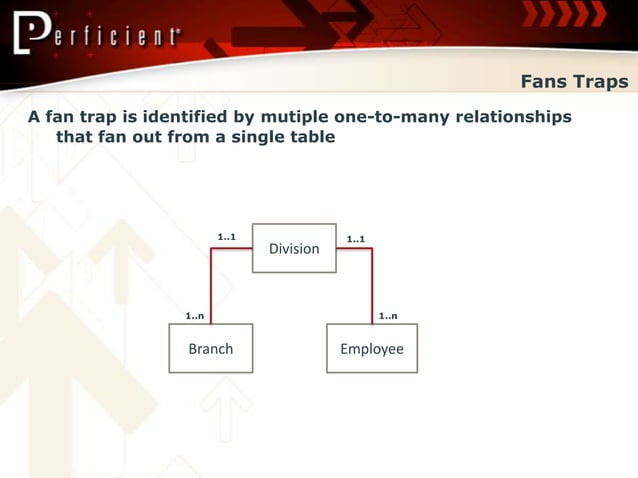 Cognos Framework Manager Pptx