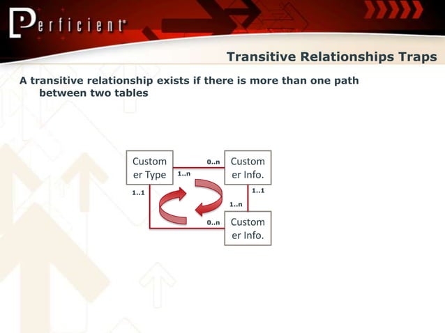 Cognos Framework Manager Pptx