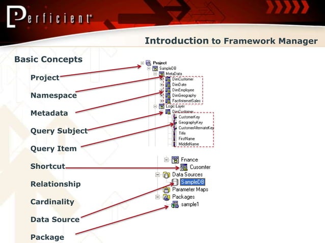 Cognos Framework Manager | PPTX