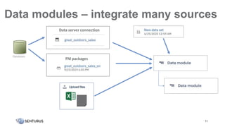 Can Cognos Data Modules Replace Framework Manager? | PPTX
