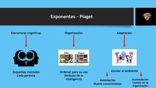 Cognositivismo y constructivismo.pptx