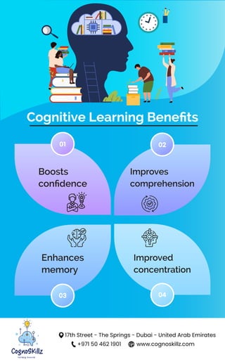 Memory And Concentration Improvement Training | PDF
