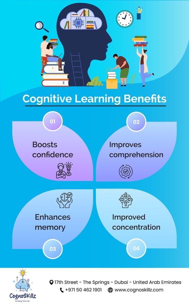 Memory And Concentration Improvement Training | PDF