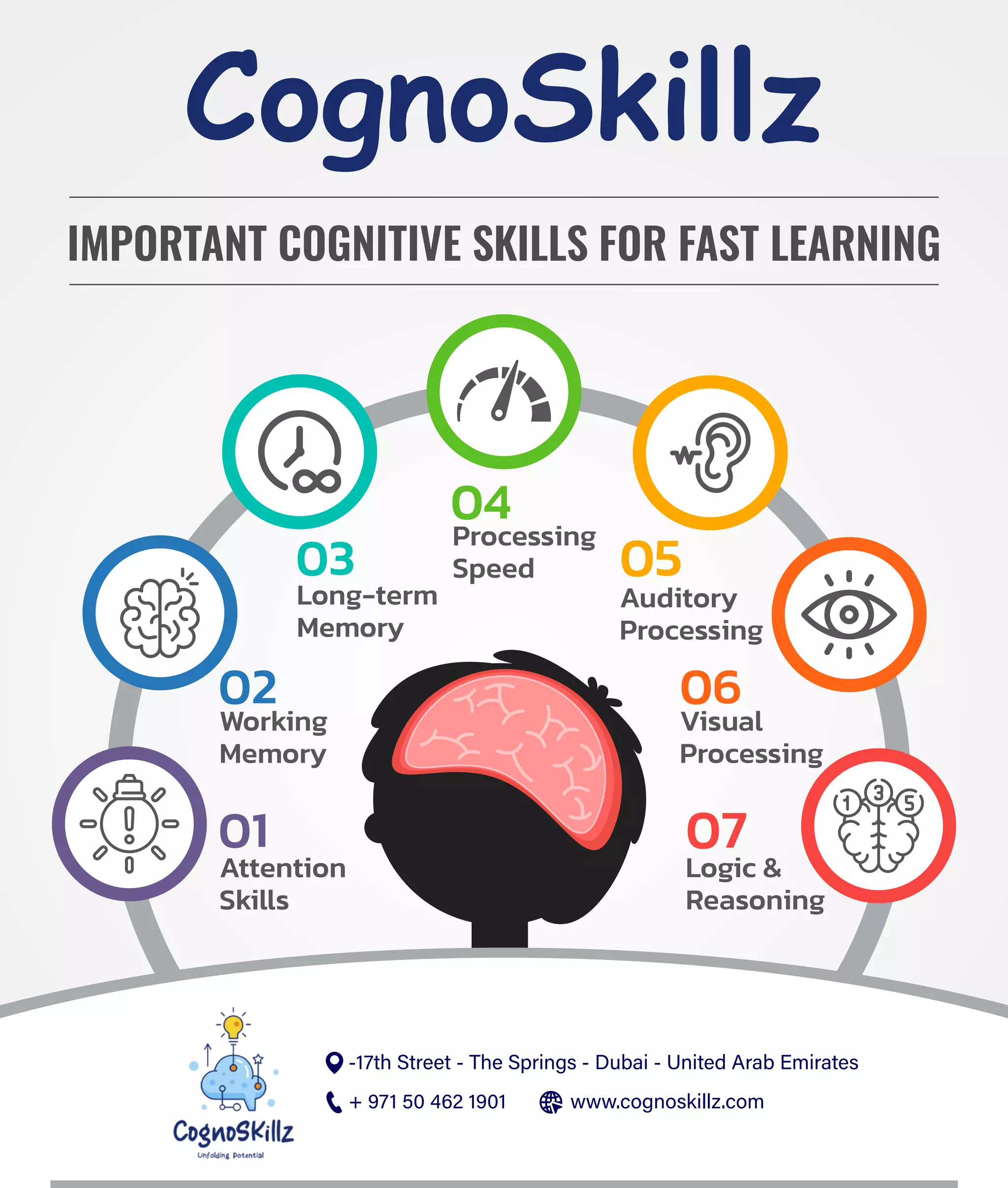 Important Cognitive Skills For Fast Learning | PDF