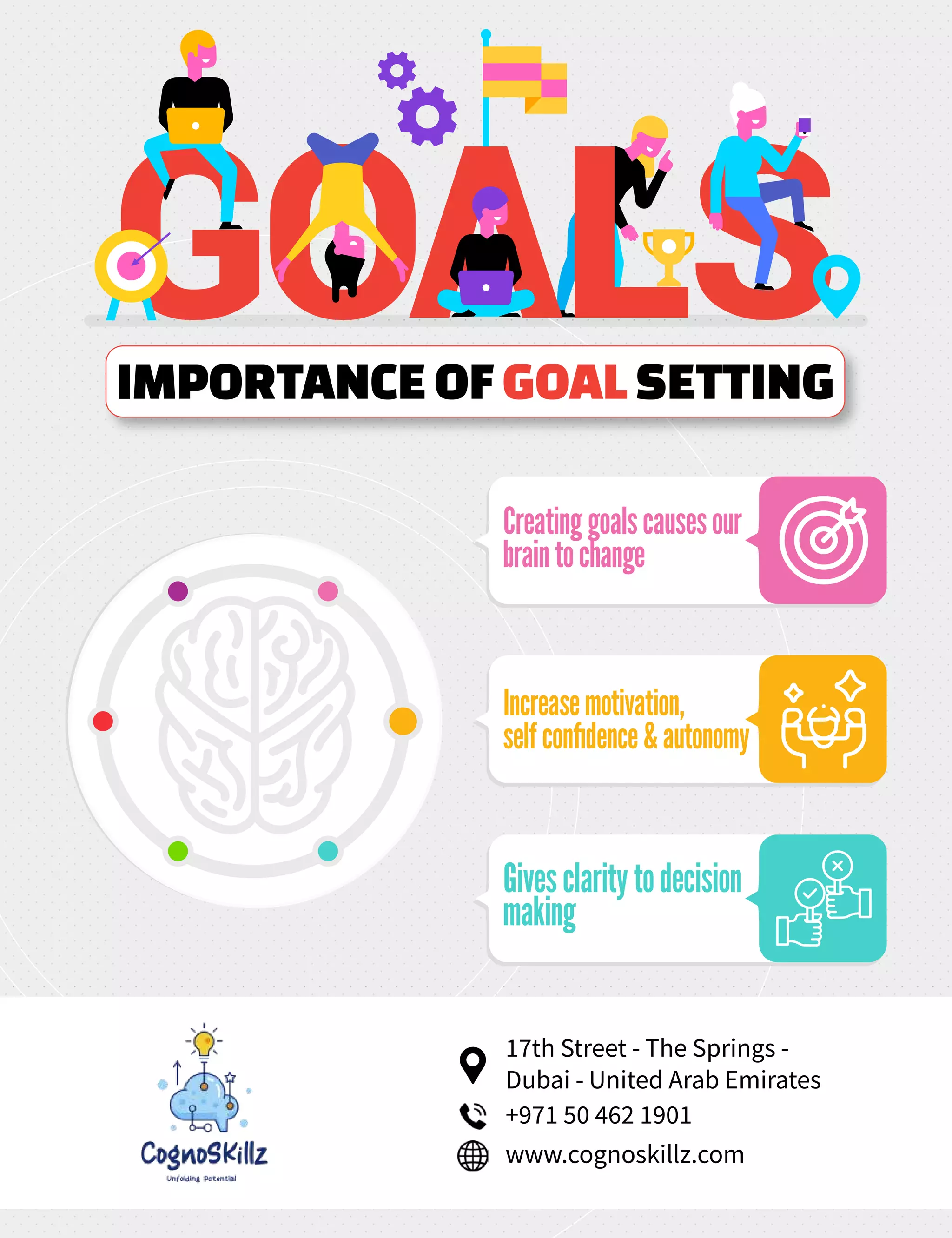 Brain Skills Development Program | PDF