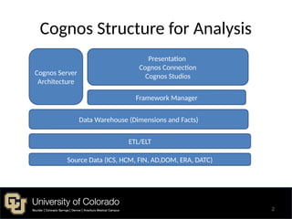 Cognos Performance Inteligencia de negfocios | PPT