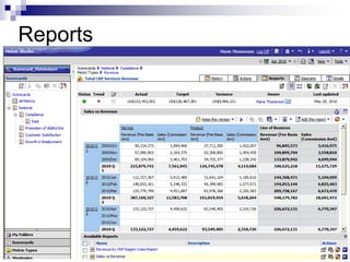 Cognos scorecard overview | PPTX