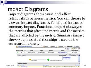 Cognos scorecard overview | PPTX