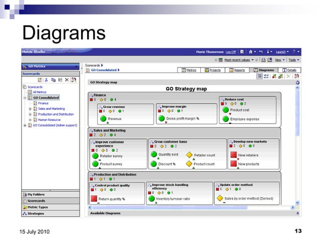 Cognos scorecard overview | PPTX | Technology & Computing