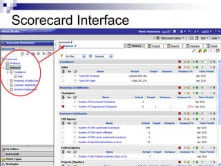 Cognos scorecard overview | PPTX