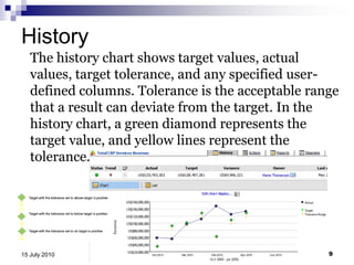 Cognos scorecard overview | PPTX | Technology & Computing
