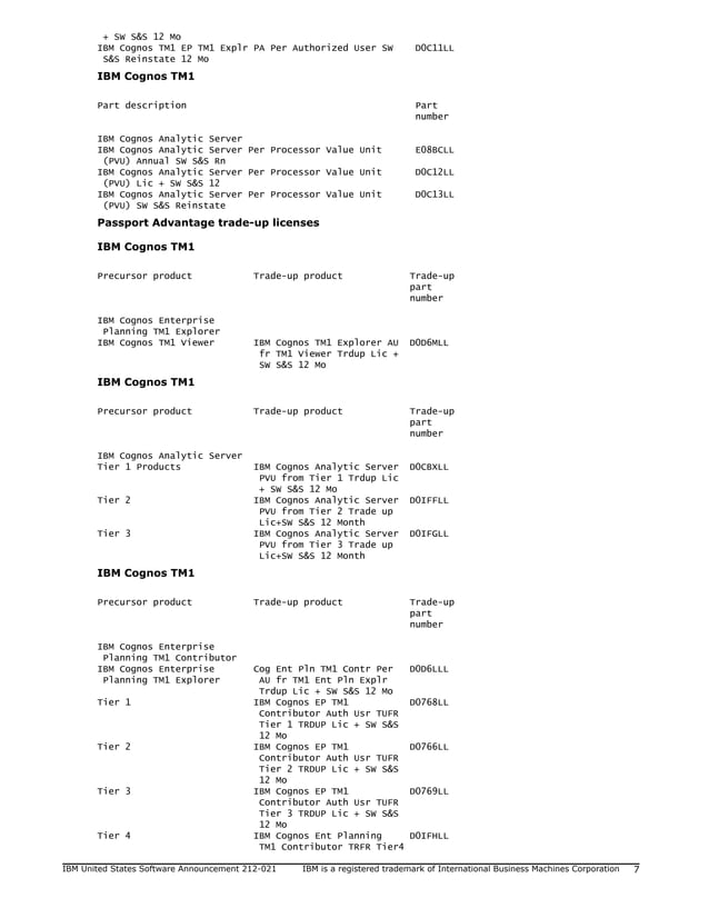 Cognos Tm1 10.1 Announcement | PDF