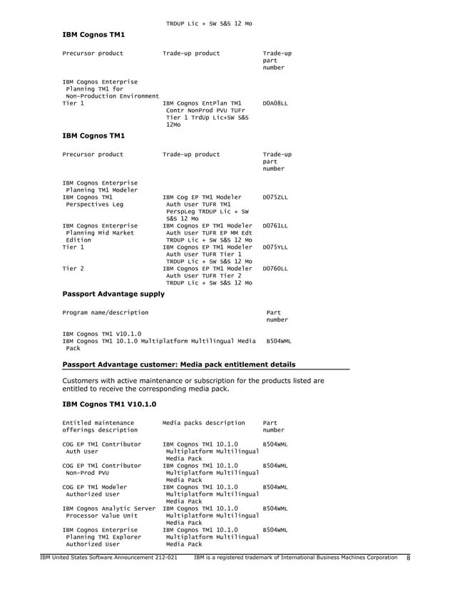 Cognos Tm1 10.1 Announcement | PDF