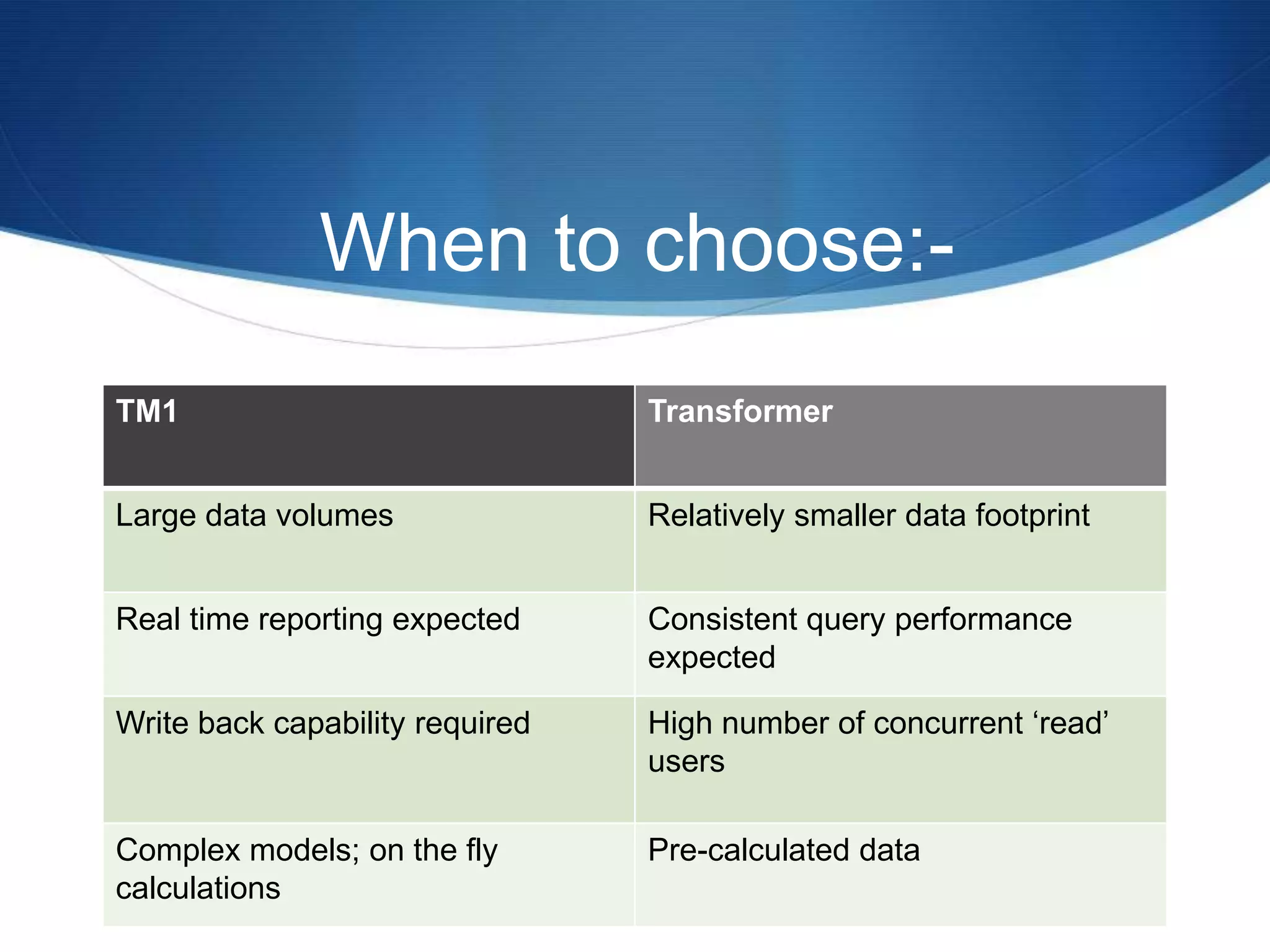 Cognos transformer vs Tm1 | PPTX
