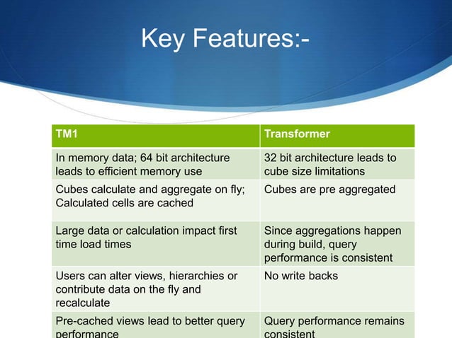 Cognos Transformer Vs Tm1 Pptx Databases Computer Software And