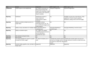 COGNOS Vs OBIEE | PPT