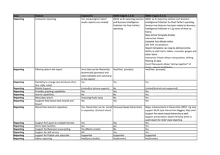COGNOS Vs OBIEE | PPT