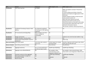 COGNOS Vs OBIEE | PPT