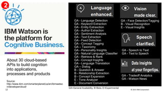 Cogntive computing ibm workshop Assirm15 | PPT