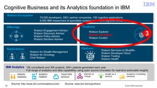 Cogntive computing ibm workshop Assirm15 | PPT