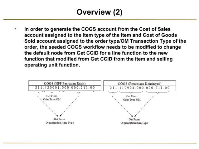 Cogs Account Generator Workflow Customization Ppt Business And Finance