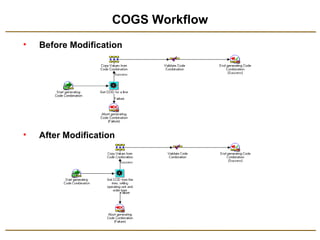 COGS Account Generator Workflow Customization | PPT