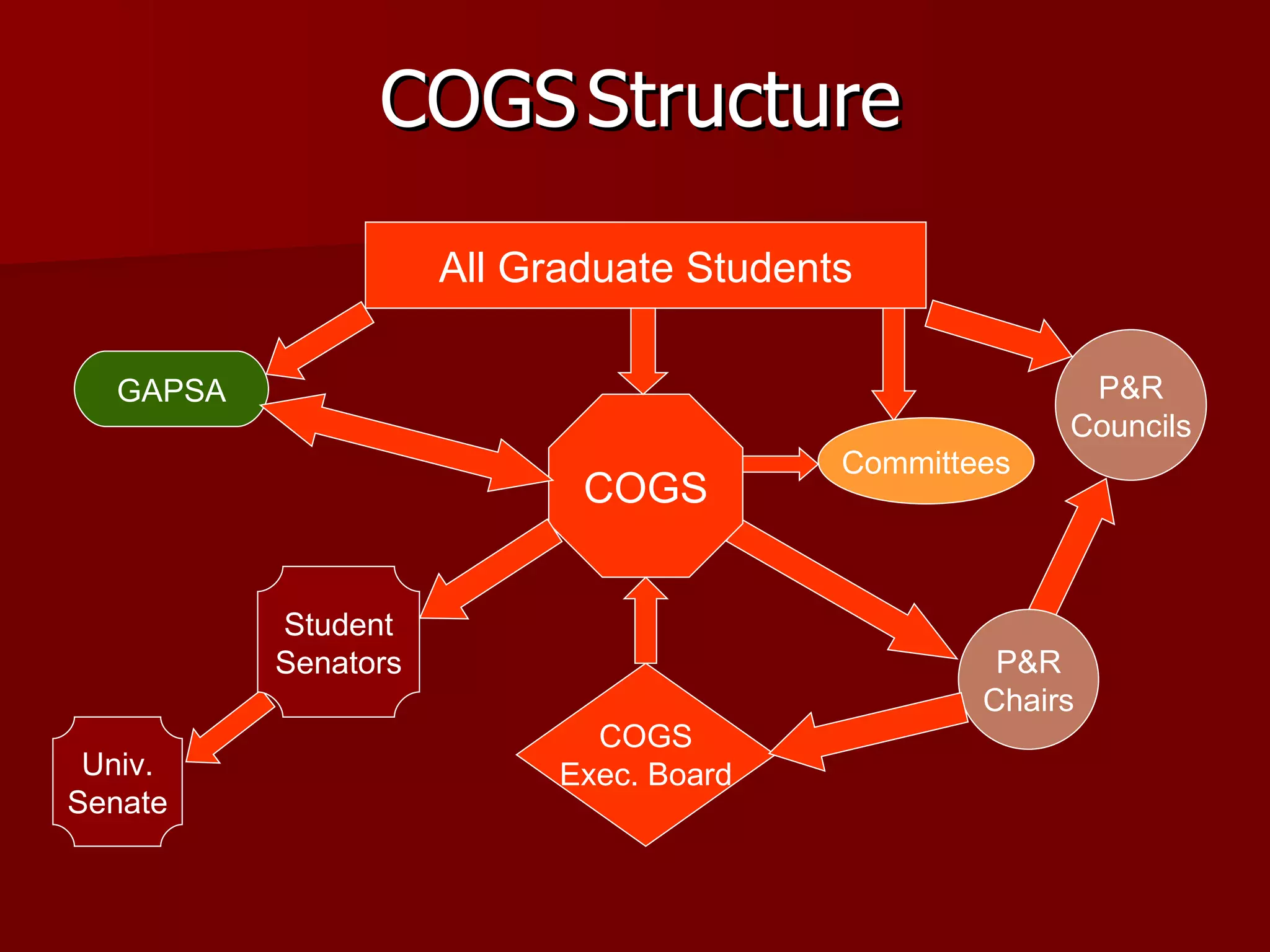 Cogs General Assembly | PPT