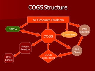 Cogs General Assembly | PPT
