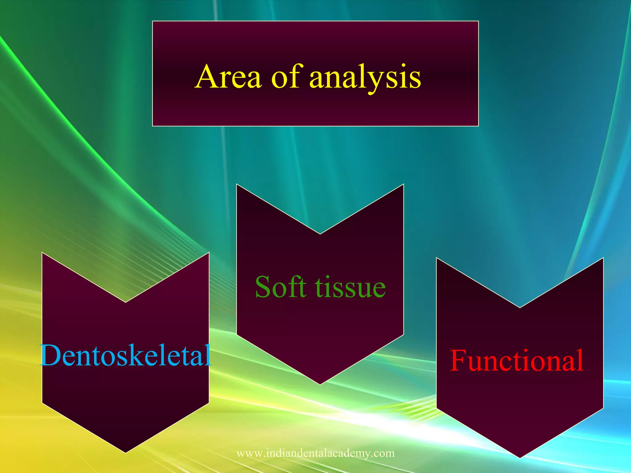 COGS analysis (Cephelometrics for orthognathic surgery) / fixed ...