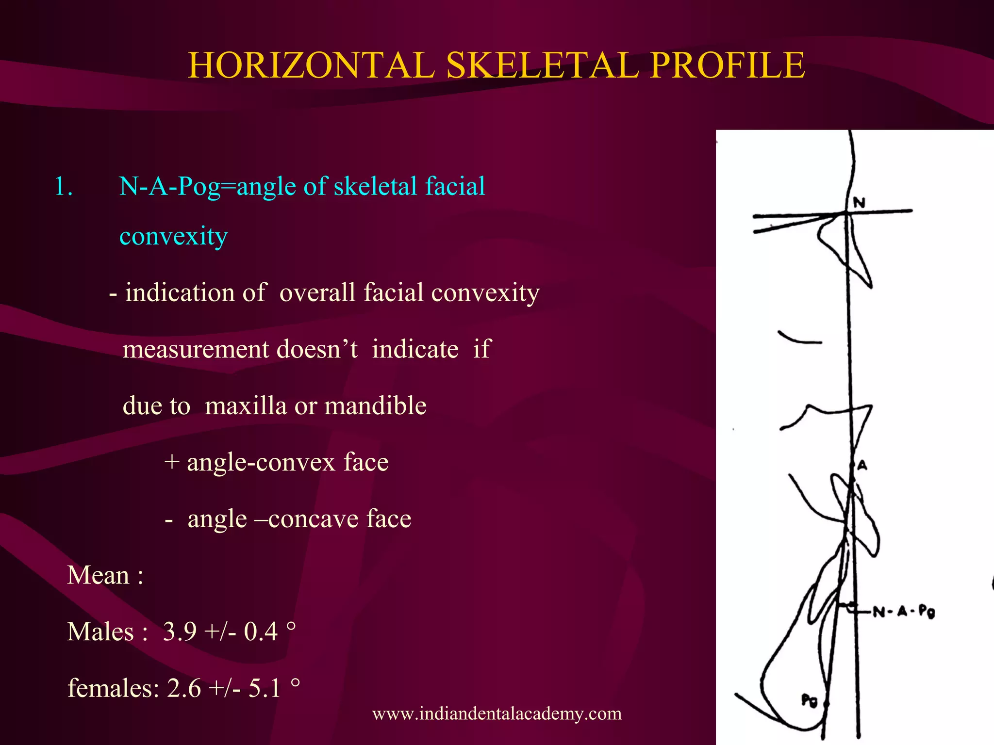 COGS analysis (Cephelometrics for orthognathic surgery) / fixed ...