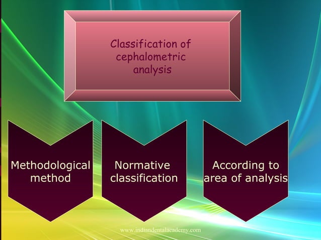 COGS analysis (Cephelometrics for orthognathic surgery) / fixed ...