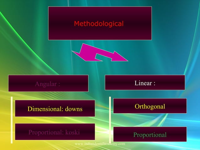 COGS analysis (Cephelometrics for orthognathic surgery) / fixed ...