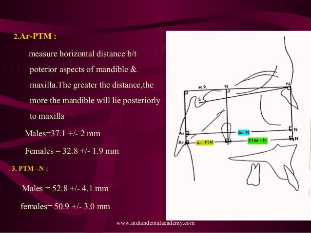 COGS analysis (Cephelometrics for orthognathic surgery) / fixed ortho…