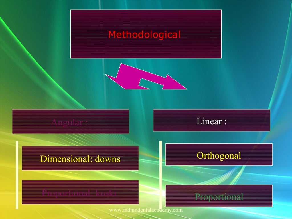 COGS analysis (Cephelometrics for orthognathic surgery) / fixed ortho…