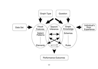 Multiple processes in graph-based reasoning | PPT