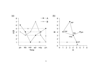 Multiple processes in graph-based reasoning | PPT